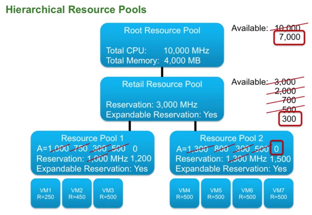 vSphere 6 VCP6–DCV (5) Configuring Advanced/Multilevel Resource Pools - UCP - Hitachi ...